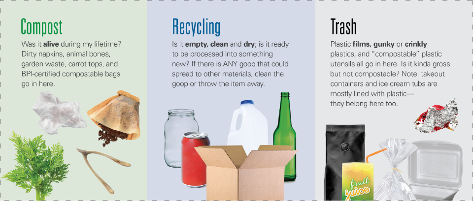 RecycleSmart - Everyday Recycling Made Easy