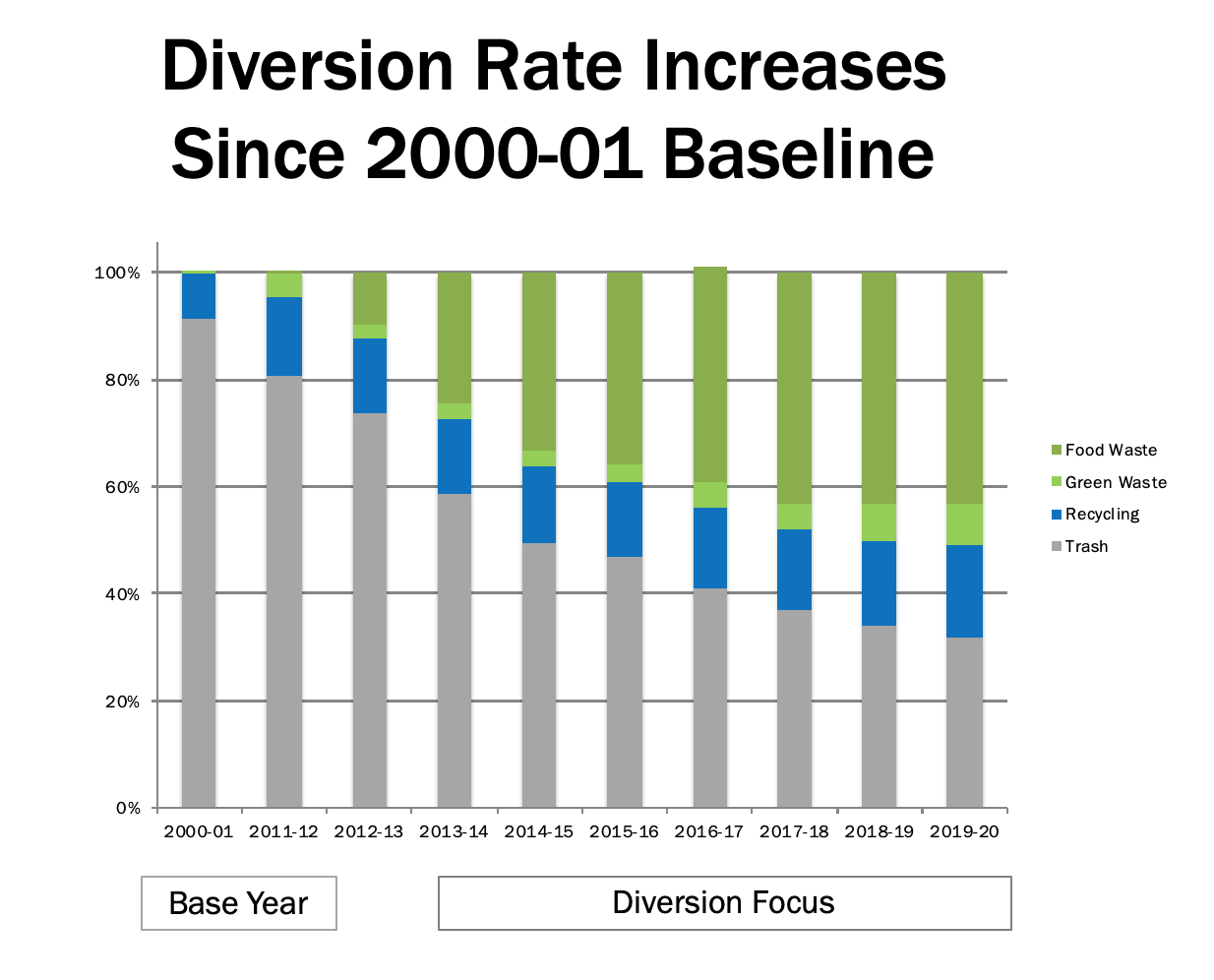 Schools: General Information - RecycleSmart